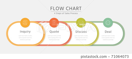Sales Process infographic - Stock Illustration [71064073] - PIXTA