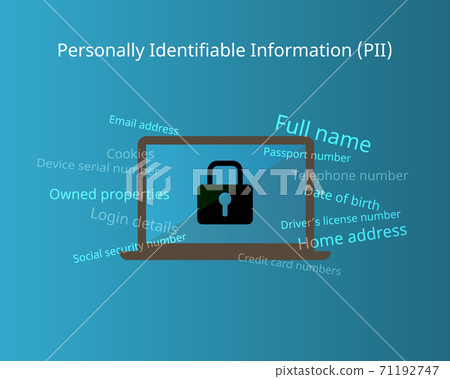 Personally identifiable information (PII) for... - Stock Illustration ...
