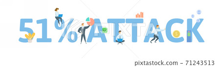 51 Percent Attack. Concept with keywords,... - Stock Illustration [71243513] - PIXTA