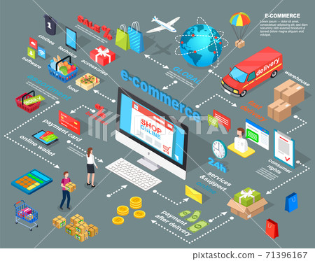 Cncept of global trade, link seller customer,... - Stock Illustration ...