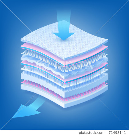 Absorb layer. Realistic material permeable to... - Stock Illustration ...