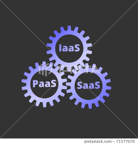 SaaS, PaaS, IaaS. Technology, packaged... - Stock Illustration ...