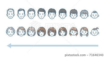 Aging of men and women, aging, facial changes - Stock Illustration ...