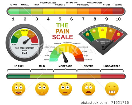 Pain measurement scale, flat vector... - Stock Illustration [71651716 ...