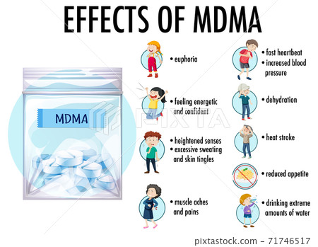 Effects of MDMA (ecstasy) infographic - Stock Illustration [71746517 ...