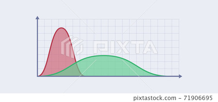 Coronavirus flatten curve graph. Infectious... - Stock Illustration ...
