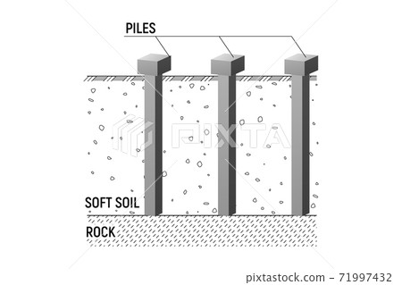 Bearing rectangular concrete piles. - Stock Illustration [71997432] - PIXTA