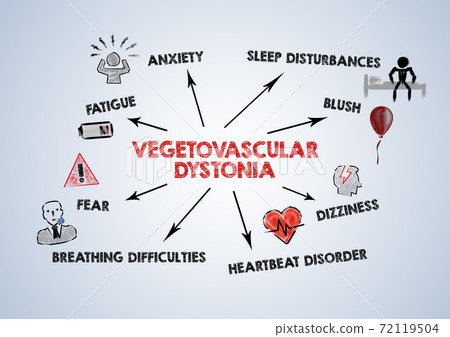 Vegetovascular dystonia. Fatigue, Anxiety,... - Stock Illustration ...
