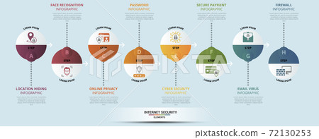 Infographic Internet Security template. Icons... - Stock Illustration ...