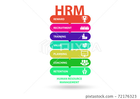 HRM - human resources management concept - Stock Illustration [72176323 ...