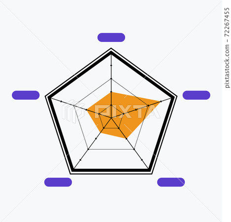 The Pentagram Chart. Isolated Vector Illustration - Stock Illustration ...
