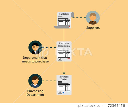 difference of PR (purchase requisition) and PO... - Stock Illustration ...