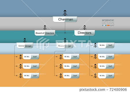 The organization design shows the functions of... - Stock Illustration ...