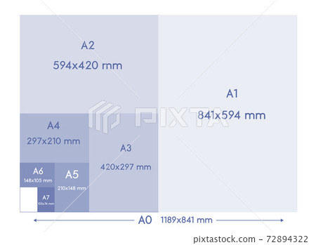 A-series paper formats size, A0 A1 A2 A3 A4 A5... - Stock Illustration ...