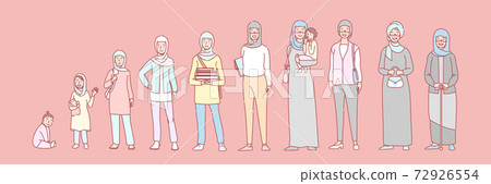 Woman muslim life stages set concept - Stock Illustration [72926554 ...