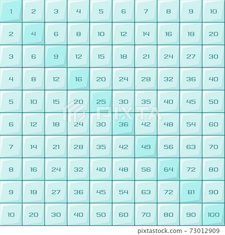 Multiplication Table In Color - Infoupdate.org
