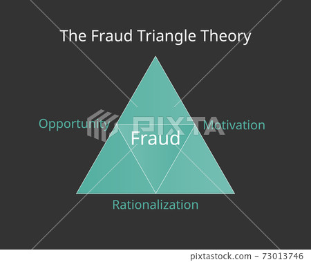 The Fraud Triangle Theory with its three elements-插圖素材 [73013746] - PIXTA圖庫