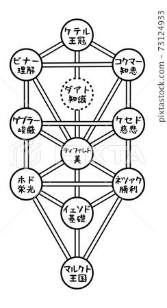 Tree of Life Sephirot Tree - Stock Illustration [73124933] - PIXTA