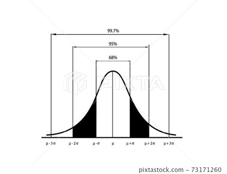 Normal Distribution Chart or Gaussian Bell Curve - Stock Illustration ...