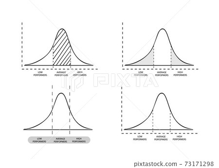 Standard Deviation Diagram Graph on White... - Stock Illustration ...
