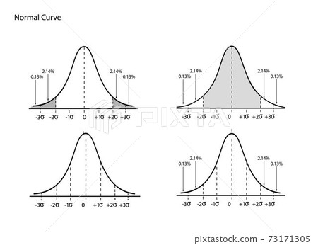 Collection of Normal Distribution Diagram on... - Stock Illustration ...