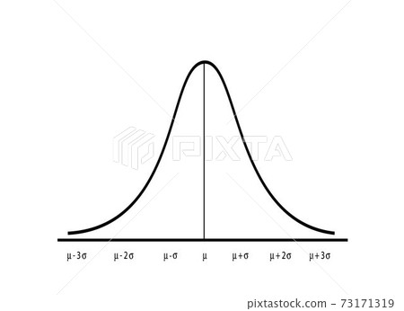 Normal Distribution Curve Chart on White... - Stock Illustration ...