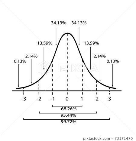 Standard Deviation Diagram on A White Background - Stock Illustration ...