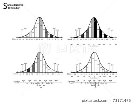 Standard Deviation Diagram on A White Background - Stock Illustration ...