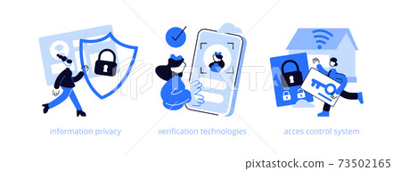 Digital security abstract concept vector... - Stock Illustration ...