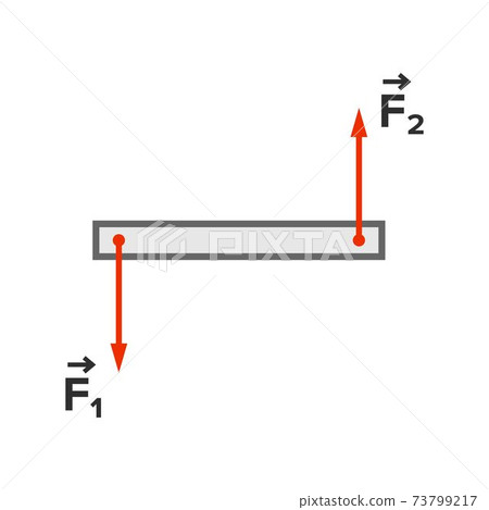 Force couple (pure moment) in mechanics - Stock Illustration [73799217 ...