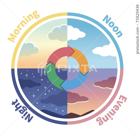 Morning / day / evening / night cycle - Stock Illustration [73820436 ...