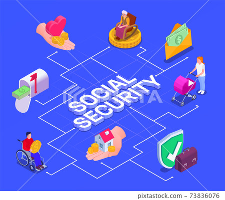 Social Securiry Flowchart Composition - Stock Illustration [73836076 ...