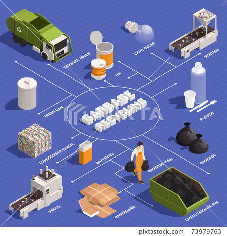 Garbage Recycling Isometric Infographics - Stock Illustration [73979763 ...