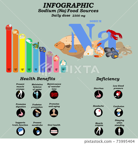 Health benefits of sodium supplement... - Stock Illustration [73995404 ...