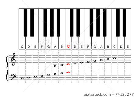Middle C on a piano keyboard, learning aid and... - Stock Illustration ...