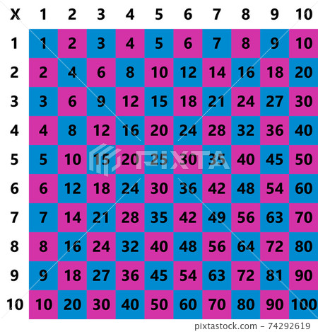 Multiplication Square. School vector... - Stock Illustration [74292619 ...