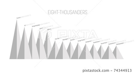 Eight-thousanders infographic chart - Stock Illustration [74344913] - PIXTA