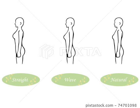 Skeleton diagnosis 3 types horizontal side body... - Stock Illustration ...