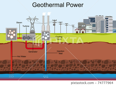 Diagram showing Geothermal Power-插圖素材 [74777964] - PIXTA圖庫