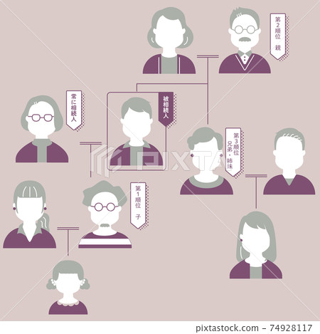 Inheritance diagram Family tree Elderly senior... - Stock Illustration ...