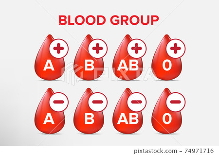 Vector Blood group banner set with red blood... - Stock Illustration ...