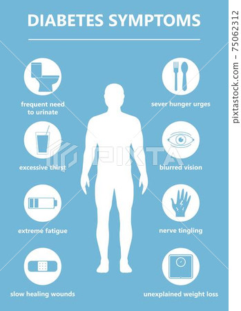 Diabetes symptoms - Stock Illustration [75062312] - PIXTA