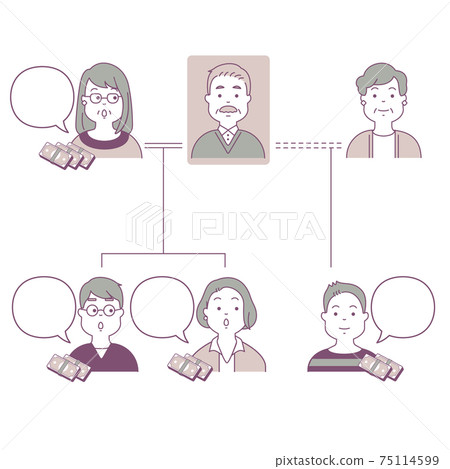Legal inheritance, inheritance relationship... - Stock Illustration ...