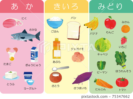Food education illustration three-color food... - Stock Illustration ...