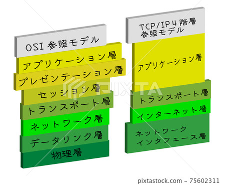 OSI Reference Model TCP / IP Reference... - Stock Illustration ...
