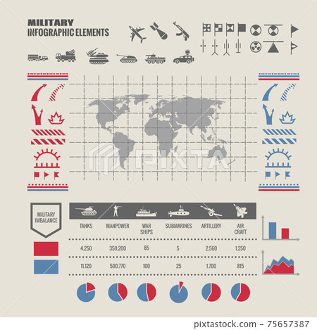 Military strategy map. infographic - Stock Illustration [75657387] - PIXTA