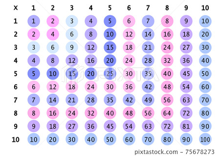 Multiplication Square. School vector... - Stock Illustration [75678273 ...