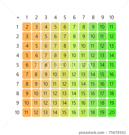 Addition tables. School vector illustration... - Stock Illustration ...