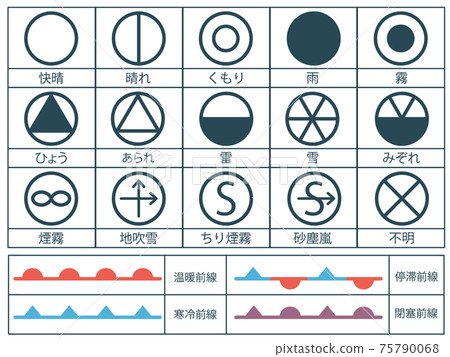 List of weather symbols and fronts for learning - Stock Illustration ...