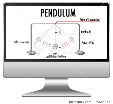 Pendulum on computer desktop - Stock Illustration [75885533] - PIXTA